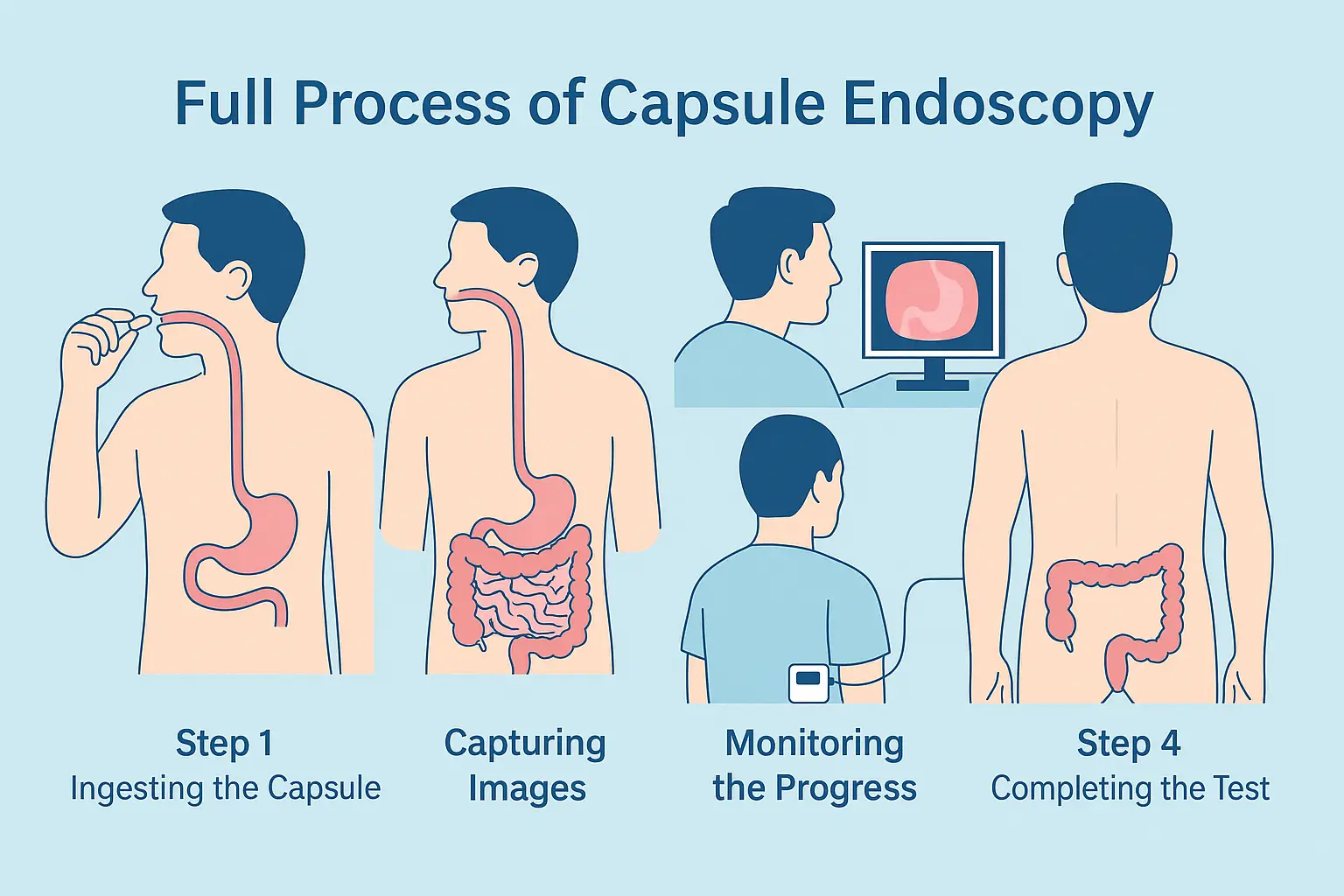 Capsule Endoscopy Melbourne Small Bowel Imaging Capsule Endoscopy Melbourne Small Bowel Imaging